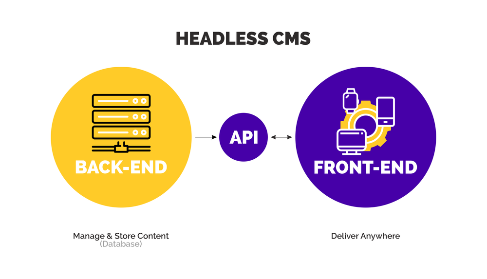 13 Open Source Headless CMS You Should Consider for Your Next Project